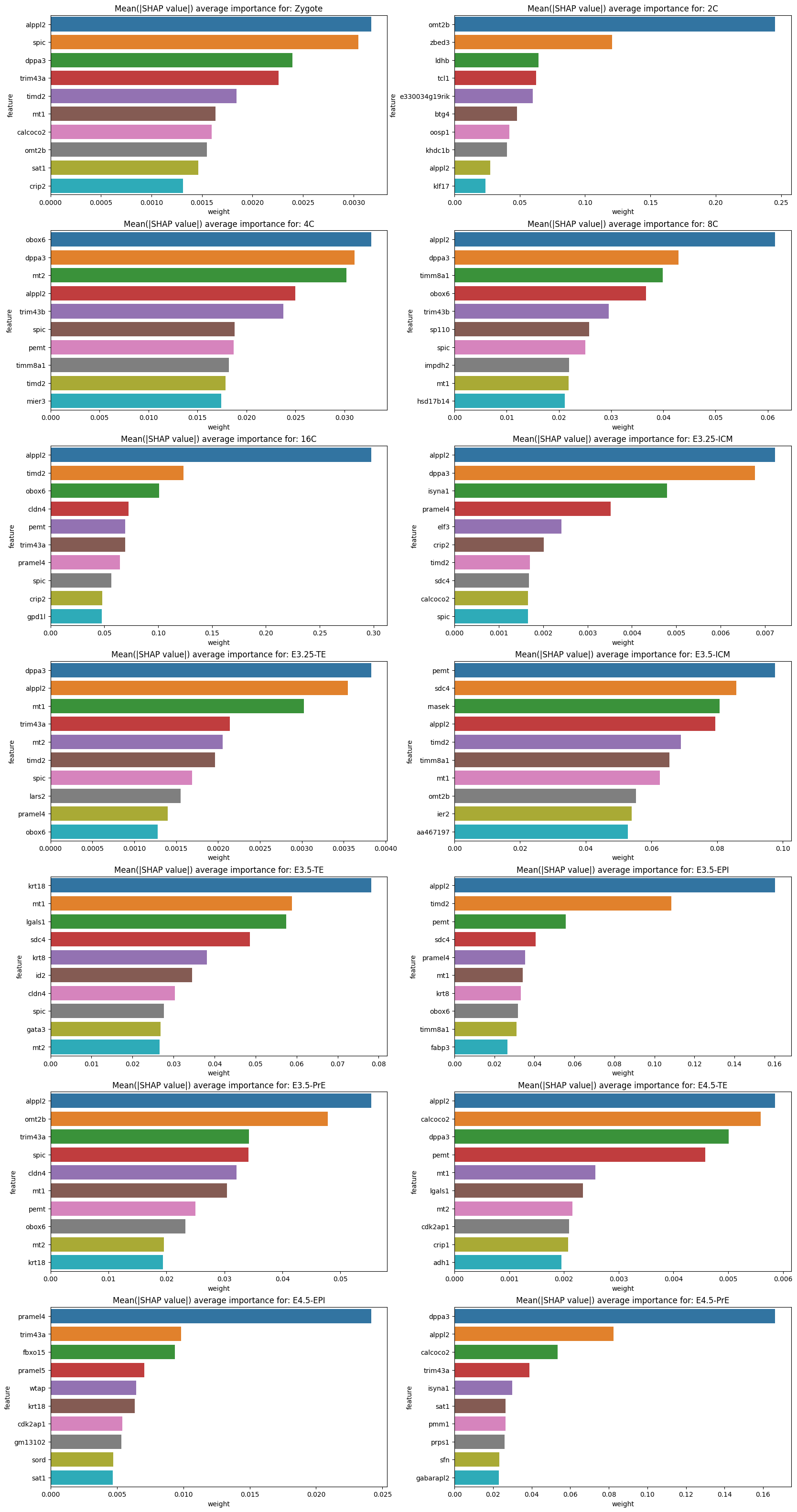 proks-salehin-et-al-2023 - SHAP explainers for SCANVI